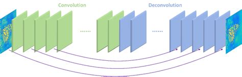 160309056 Image Restoration Using Very Deep Convolutional Encoder