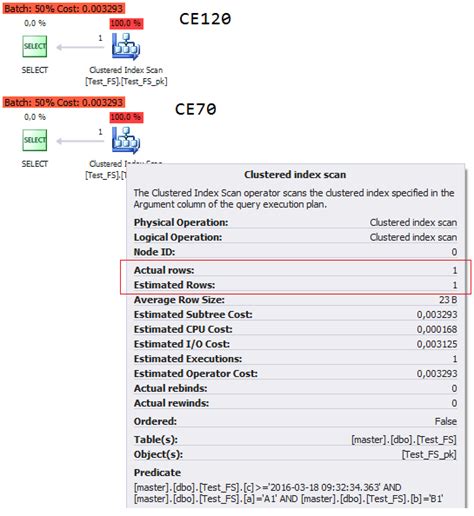Sql Server Why Is Filtered Statistics Being Ignored Stack Overflow
