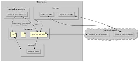 status and limitations of cpu scheduling management in kubernetes sobyte