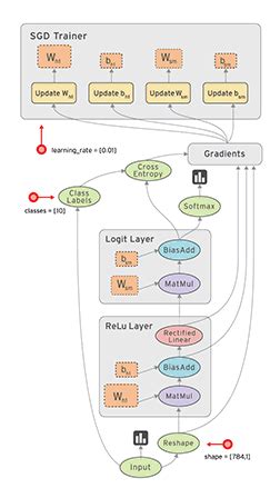 tensorflow简介以及与Keras的关系 keras tensorflow关系 CSDN博客