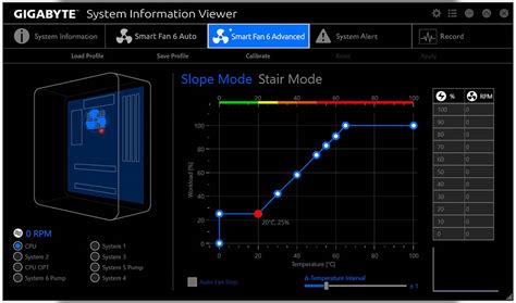 Gigabyte X S Aero G Review Fan Control Techpowerup