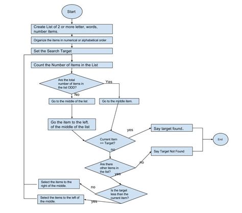 Binary Search Algorithm My Site