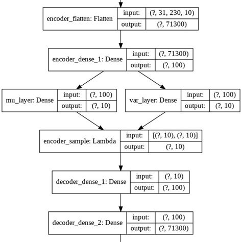A Vanilla Convolutional Neural Network Cnn Representation Download