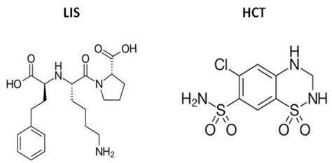 Chemical Structures Of Lis And Hct And Simple To Perform