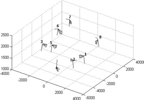 Figure 1 From Comparison Of Markerless And Marker Based Motion Capture Technologies Through