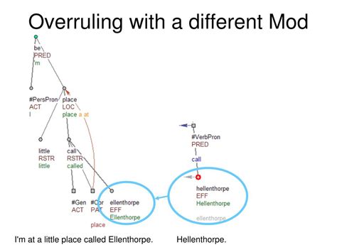 Ppt Non Sentential Utterances Nsu In Dialog Powerpoint Presentation