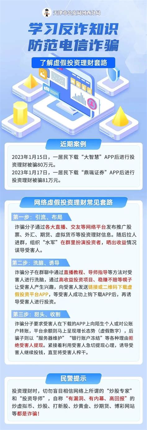 防范电信诈骗 了解虚假投资理财套路澎湃号·政务澎湃新闻 The Paper