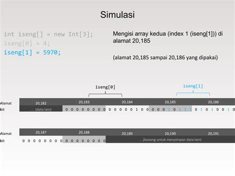 Pengantar Pointer Untuk Pembelajaran Struktur Data Java Pdf