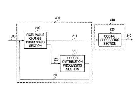 Image Coding Apparatus And Method Eureka Patsnap