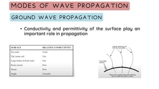 Basics Of Radio Wave Propagation Pptx