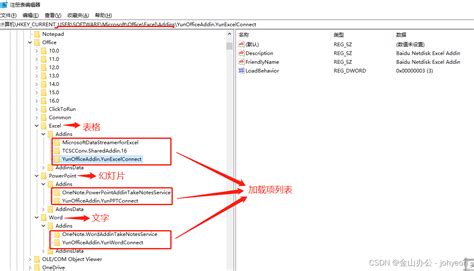 微软vsto功能如何放到wps中用vsto Wps Csdn博客