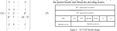 Figure 3 From Design Of A Network Coding Concurrent Multipath Transmission Algorithm In Complex