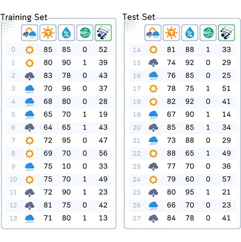 Dummy Regressor Explained A Visual Guide With Code Examples For Beginners Towards Data Science