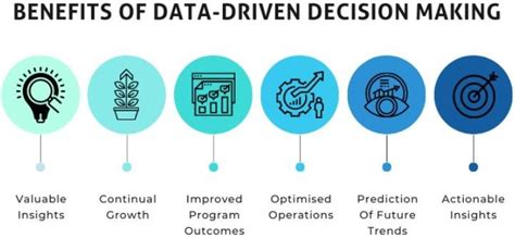 Vincent Kok Heng Lim On Linkedin Datadrivendecisions Predictiveanalytics Dataanalytics