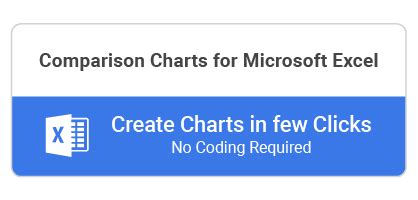 How To Visualize Data Using Comparison Chart Builder