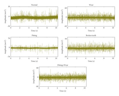 time domain waveforms corresponding to different states download