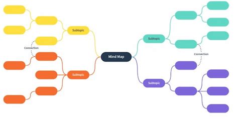 10 个思维导图示例:帮助学生完成任务 10 个思维导图示例:帮助学生完成任务