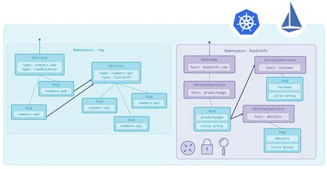 What Do Istio Sre And Jenkins Have In Common My Latest Pluralsight Courses Eltons Blog