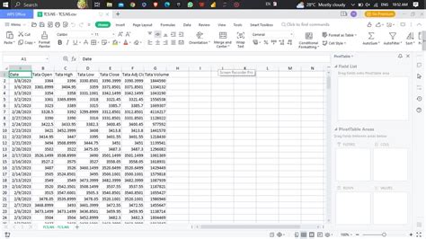 [video] Viraj Rokade On Linkedin Datascience Powerbi Stockanalysis Internshipjourney