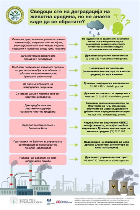 Инфографик Надлежности на Државен инспекторат за животна средина Центар за правни