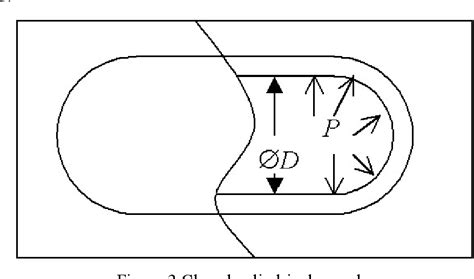 Figure 1 From Development Of Solid Rocket Propulsion System At Utm