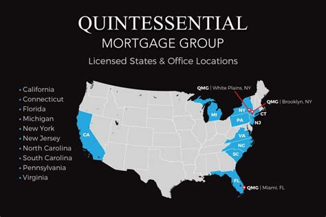 Cross Collateralization Quintessential Mortgage Group