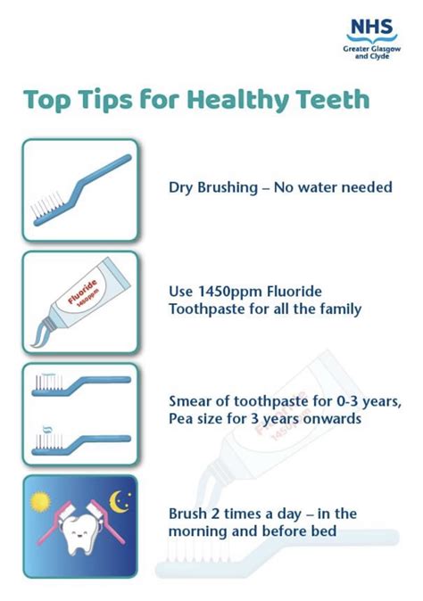 South Today Marks World Oral Health Day Our Top Tips For Healthy