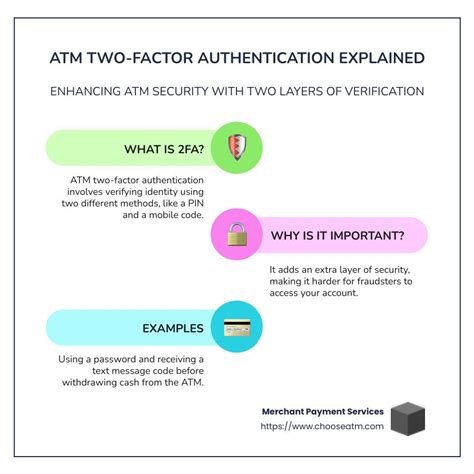 Atm Security Revolution Embracing Two Factor Authentication — Choose Atm