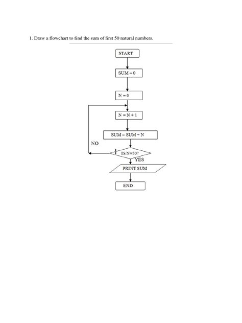 Test Flowchart Pdf