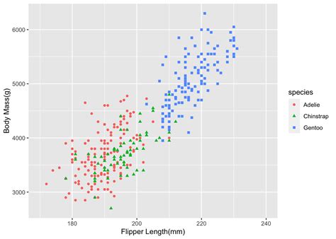 An R Guide For Pols 3800 6 Data Vizsualization