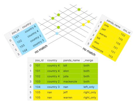 exploring python tracebacks types and functions by damilare daramola medium