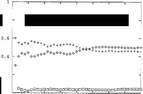 Convergence Of The Monte Carlo Simulation For The Example Problem Download Scientific Diagram