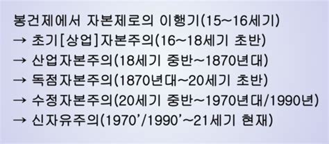 대항해시대 자본주의의 탄생요인 초기자본주의 6단계 진화 낱말 카드 Quizlet