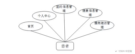 [附源码]计算机毕业设计家庭医生签约服务管理系统springboot程序 家庭医生签约后台管理 csdn博客