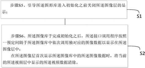 一种对智能设备开机显示画面进行控制方法及智能设备与流程