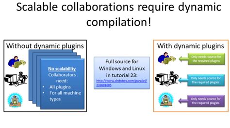 Combine C Sharp With Cuda And Opencl On Linux Ios Android And Windows Techenablement