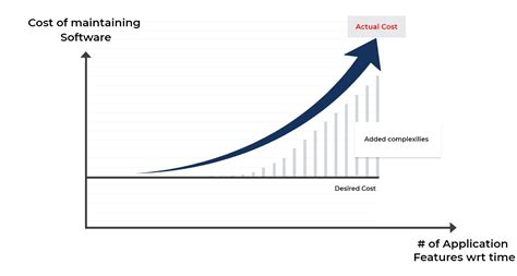 Reducing Cost And Complexity Of Testing Ml Based Continuous Verification Opsmx Blog