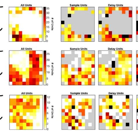 Distribution Of Task Modulated Units Across Recording Arrays Array Download Scientific Diagram