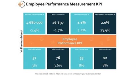 Employee Performance Measurement Kpi Ppt Powerpoint Presentation Ideas Mockup