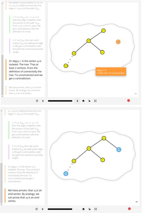 Figure 1 From Visual Representation Of Proofs In Graph Theory Semantic Scholar