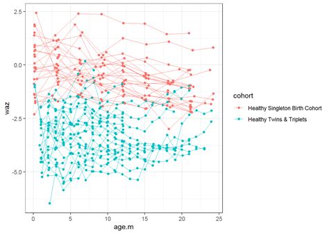Chapter 9 Longitudinal Data Analysis With R Introduction To Bio Medical Data Analysis With R