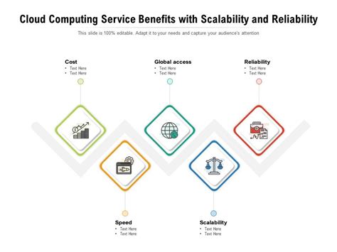 Scalability Cloud