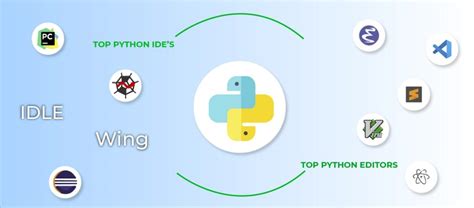 What Is The Best Python Editor And Interpreter Soject What Is The Best Python Editor And Interpreter Soject