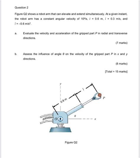 Solved Question Figure Q Shows A Robot Arm That Can Chegg