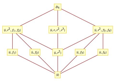 153 Permutation Groups Mathematics Libretexts
