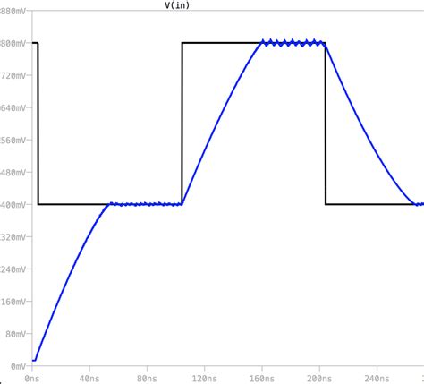 Operational Amplifier With Square Input Download Scientific Diagram
