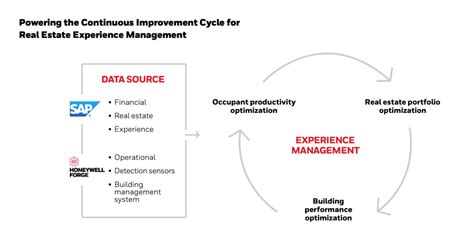 Cloud Based Analytics Solution