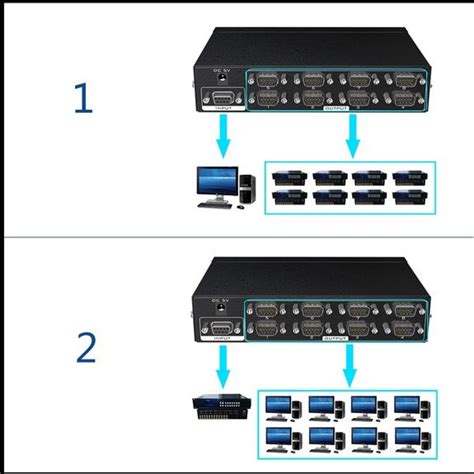 Splitter Rs232 Series 1 To 4 Com Ports Duplicate Rs 232 Signal To 4 Identical Signals