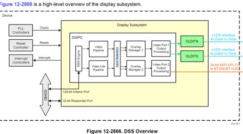 AM Support P Display With Same Content Processors Forum Processors TI E E