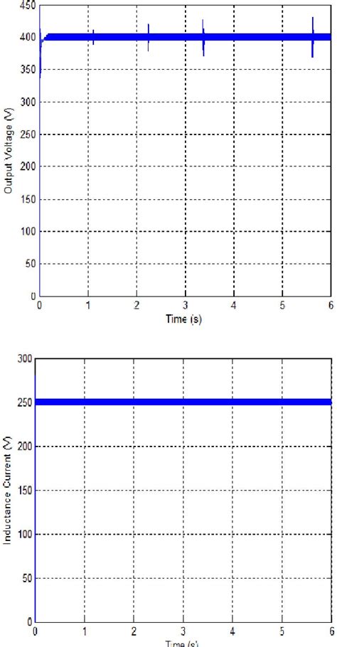 Figure 6 From Design Of An Hybrid Battery Supercapacitors Energy Storage System For Hybrid